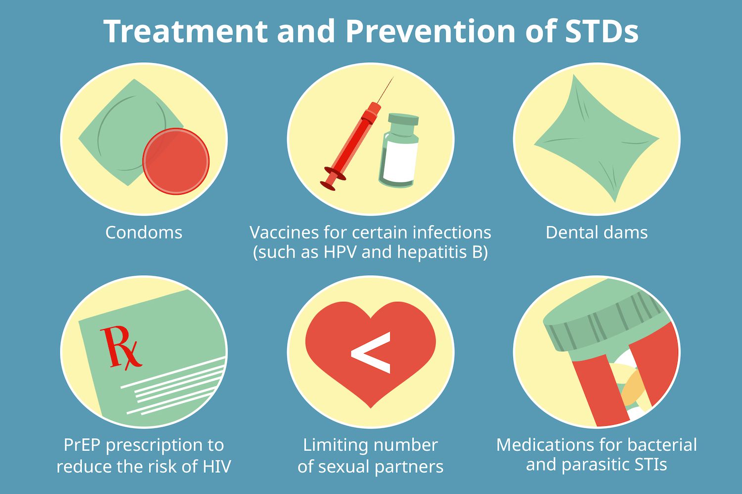 STD Screening and Preventative Health: What to Know - Magazine Valley STD Screening and Preventative Health: What to Know - Magazine Valley